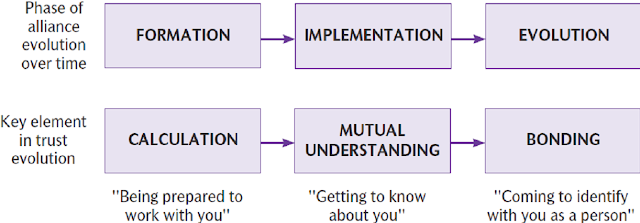 Strategic Management: International Expansion and Strategic Alliances