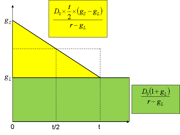 CFA Glossary: H-model