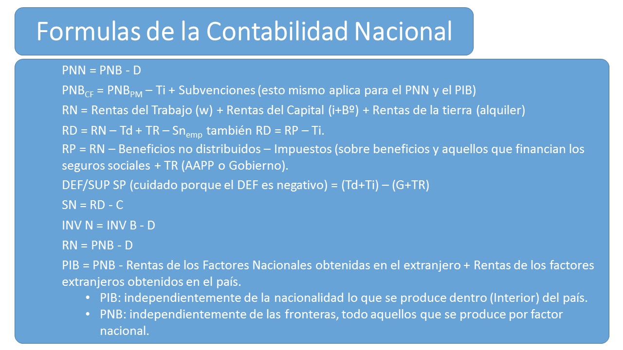 La economía y sus conceptos.: Calculo de magnitudes macroeconómicas