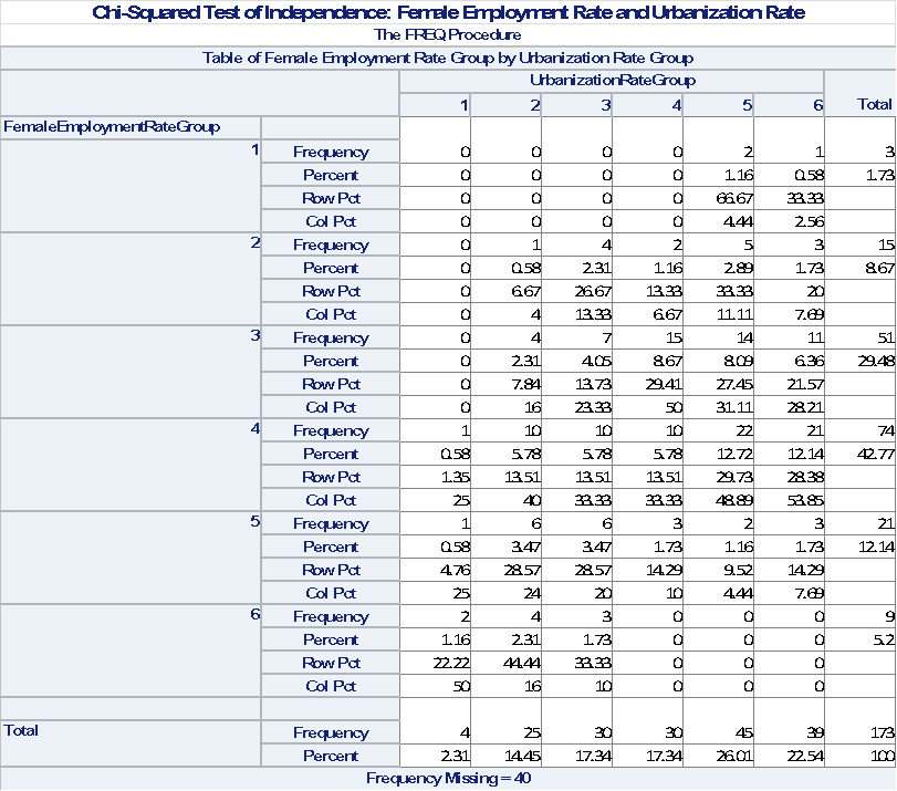 Data Management And Visualization Chi Square Test Of Independence data-management-and-visualization-chi-square-test-of-independence