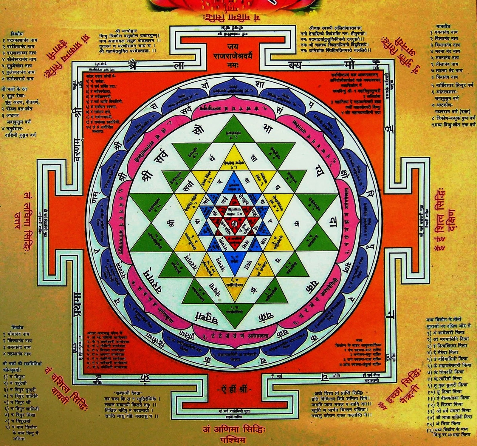 MokshaDharma / Filosofia e Ciência da Índia: Yantra
