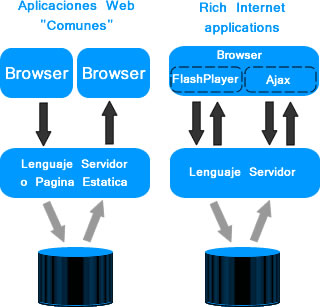 Elementos de la Interfaz Gráfica de Usuario: Elementos de la Interfaz ...