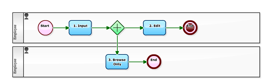 Workflow Sample 18 Different Data Types That Can Be Set In The Cloud workflow-sample-18-different-data-types-that-can-be-set-in-the-cloud