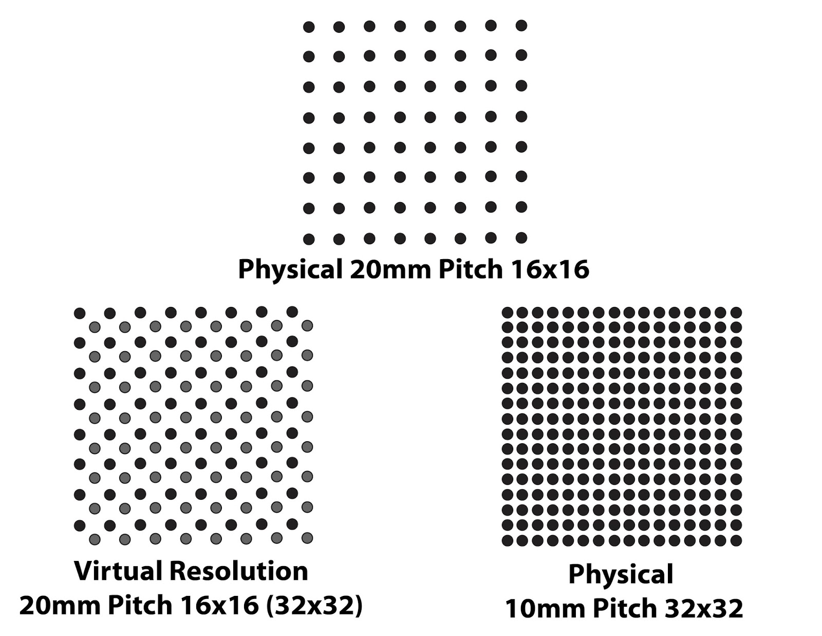 Vantage LED: Digital Signage Need to Know: What is Pixel Pitch and How ...