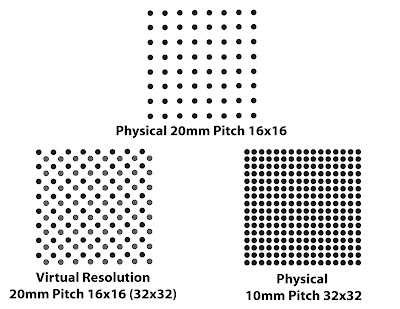 Vantage LED: Digital Signage Need to Know: What is Pixel Pitch and How ...