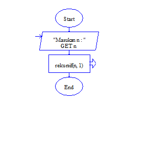 Flowchart Mencari Nilai Faktorial ~ Everything just for Needing