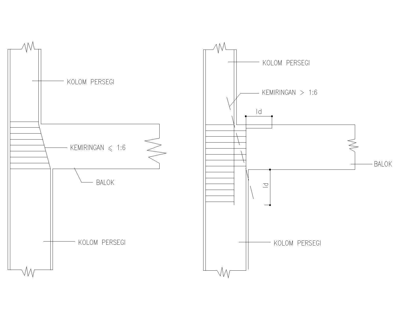 maygunrifanto: Standart Detail Pekerjaan Konstruksi Beton (Kolom)