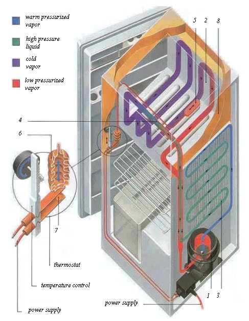 ข้อสอบวิทยาศาสตร์ สสวท. ปี 2559: ข้อ 43 :PHYSICS-HEAT-THERMAL EXPANSION ...