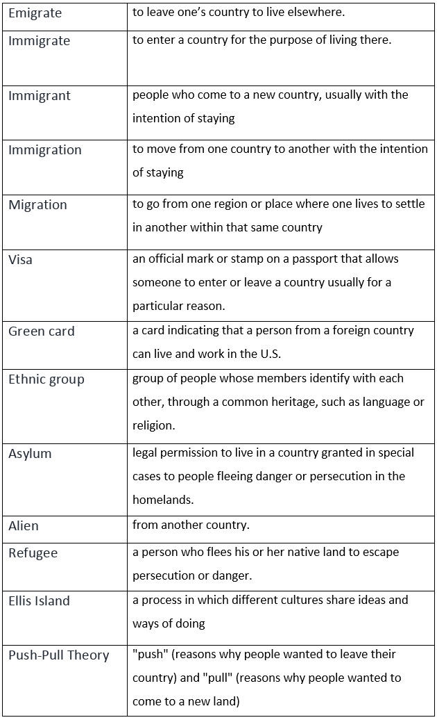 English is fun!: Vocabulary: Immigration
