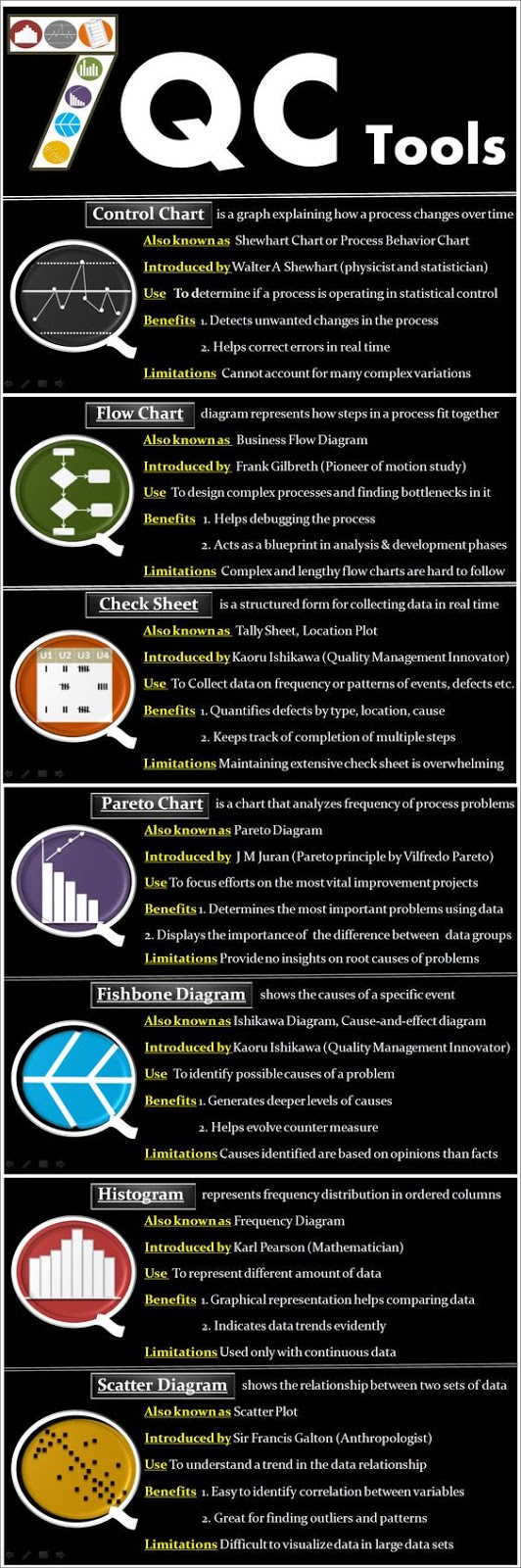 Industrial Engineering: New Seven Tools