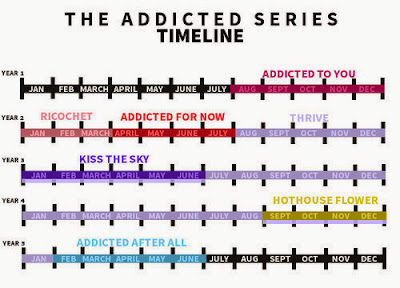 Reading Is My Breathing: NO MORE WAITING #2: ADDICTED SERIES