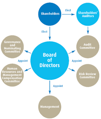 NITIE-IM19-B-126: GAIL(I) Limited:An Organizational Management View
