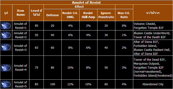 Cabal TH PATHs & Technique: Accessories: Amulets