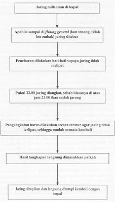 JARING MILENIUM | "BLOG TANI NELAYANKU"