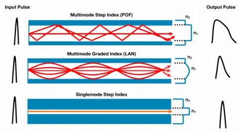 Penjualan,Instalasi, Perbaikan,Migrasi dan Perawatan Kabel FO (Fiber ...