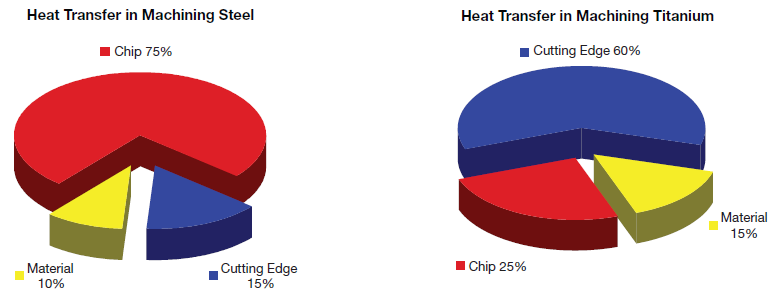 LEARNING CNC STRATERGIES AND TIPS: machining titanium