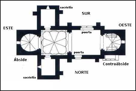 Baúl del Arte: LOS ÁBSIDES