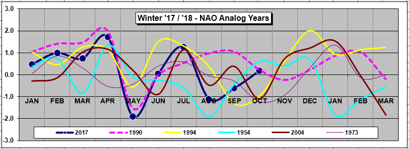 NE.Wx Snowfall Forecast Contests: Winter '17 / '18 - North Atlantic ...