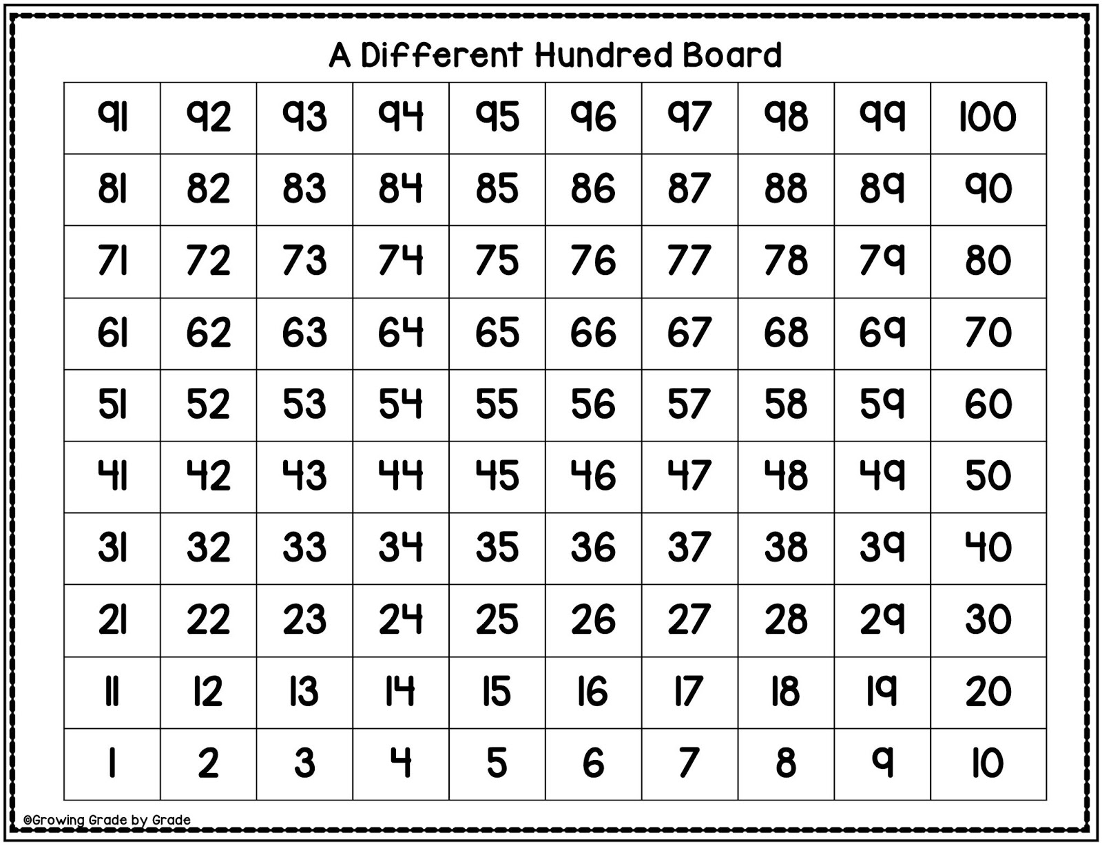 Growing Grade by Grade: The Hundred Board With A Twist: A Powerful Math ...
