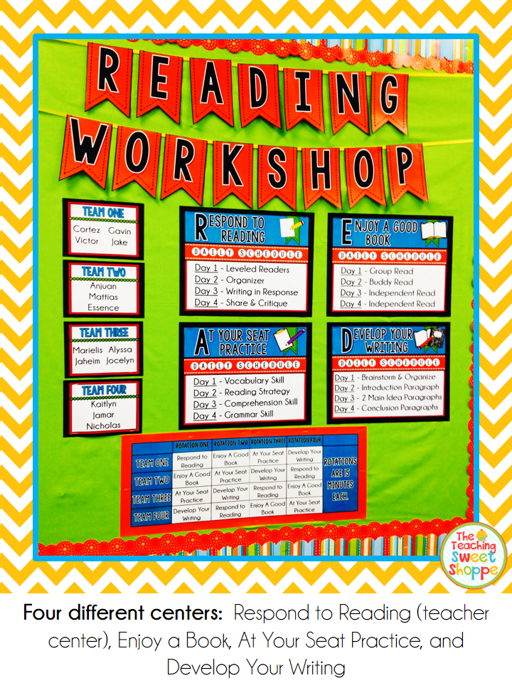 The Teaching Sweet Shoppe!: My take on Reading Workshop!