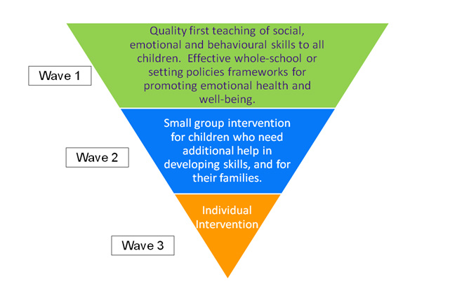 Jogo Behaviour Support - Child behaviour support for schools - About us