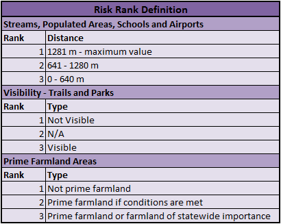 Geographic Information Systems: Suitability and Risk Modeling for Sand ...