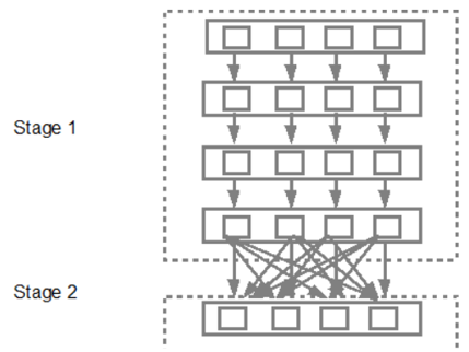 Understanding spark architecture in Deep with YARN