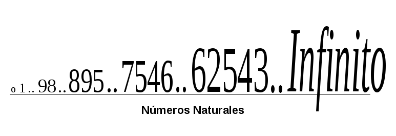 Operaciones De Numeros Naturales Y Enteros