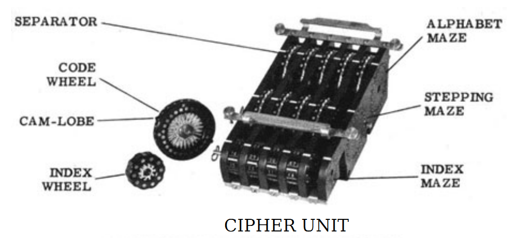Exo Cruiser: World War II Rotor-Based Cipher Machine SIGABA