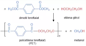 Pengertian Polimer - SIAP UJIAN