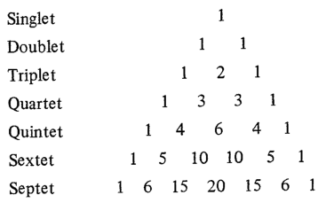 Chemistry: December 2012