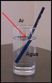 Planeta Óptica: Fenômenos Luminosos