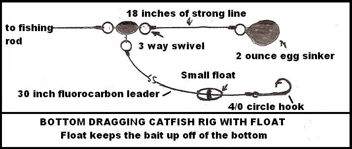Jakes Fishing Facts: The Rig For Catfishing