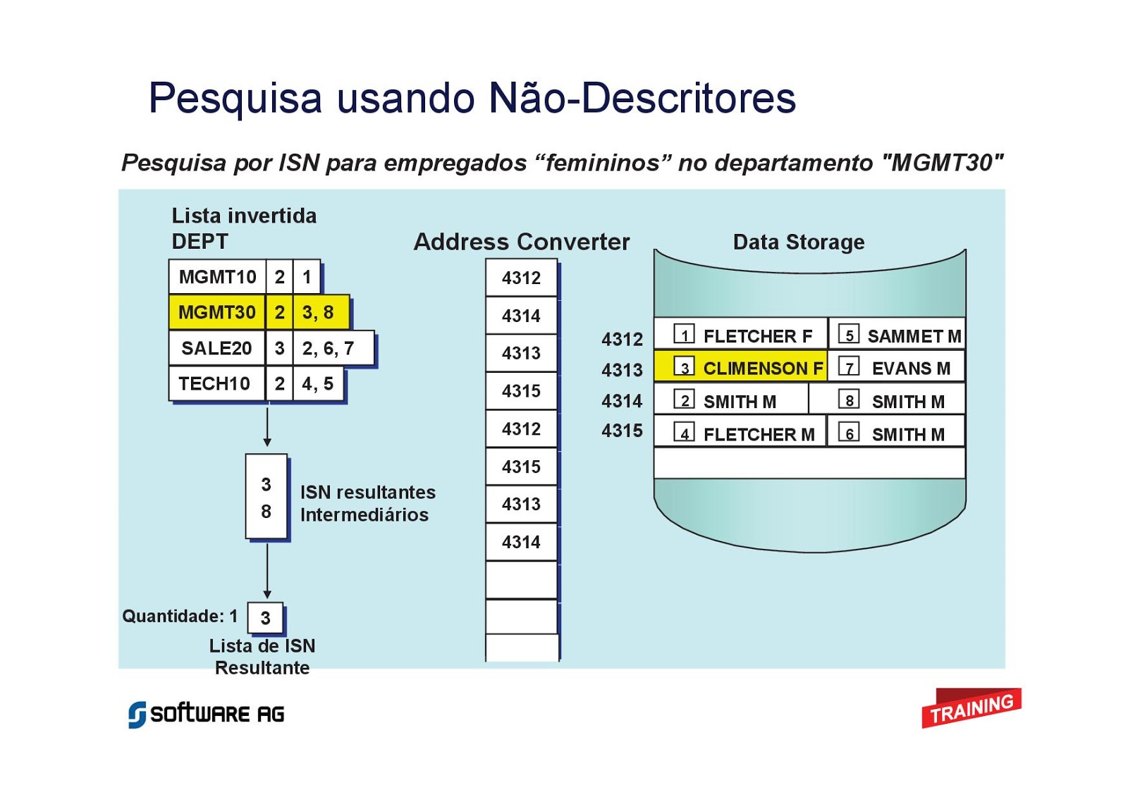 Adabas Fundamentos ~ Adabas Mainframe