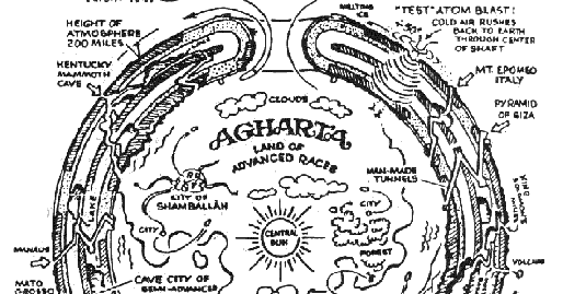 Camino a la ascensión: TIERRA INTERNA AGHARTA