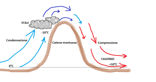 DAVIDE SANTINI METEOROLOGO: IL VENTO DI CADUTA: L'EFFETTO FOHN-STAU ...