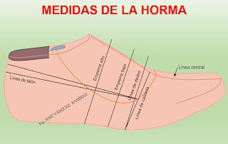 DISEÑO Y DESARROLLO E INGENIERIA DE PRODUCTO - CALZADO: MEDIDAS DE LA ...