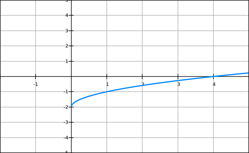 Mathematics around the world [Math go go go!]: January 2013