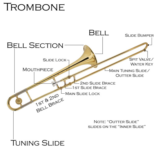 Hannah Kate Donohoe: Orchestral instrumentation and articulation - brass