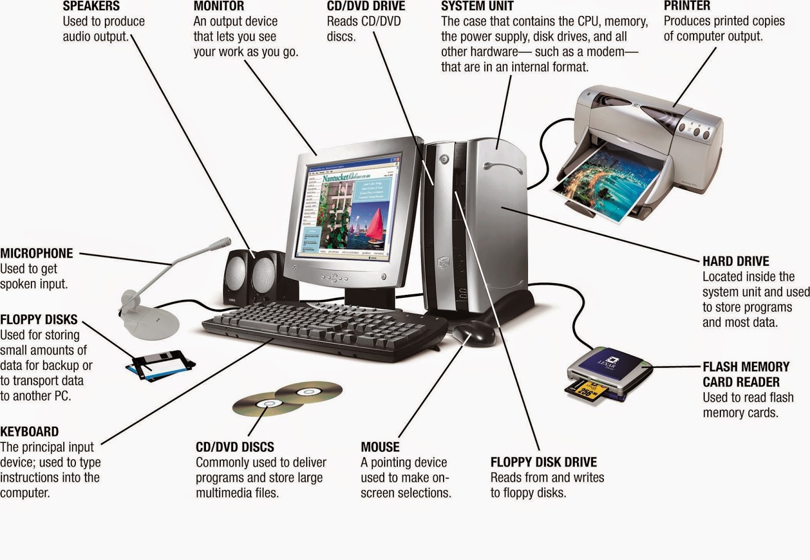 Hind IT Academy: What is Computer ? / Computer क्या है