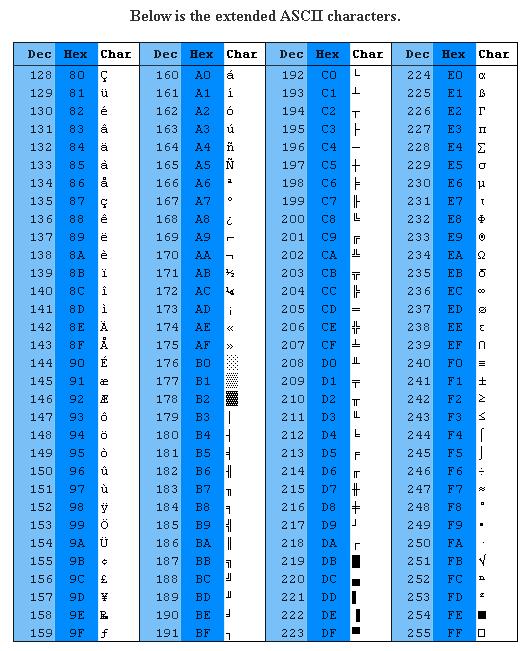 الاسكي كود ASCII Code ~ VB Town