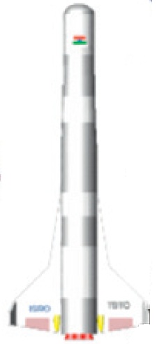 Antariksh: ISRO Reusable Launch Vehicle Program: AVATAR & TSTO
