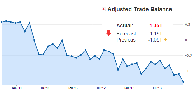 Two key reasons for Japan’s record trade deficit – Credit Writedowns