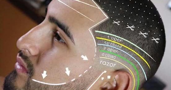 Barbería 2017: Corte en degrade