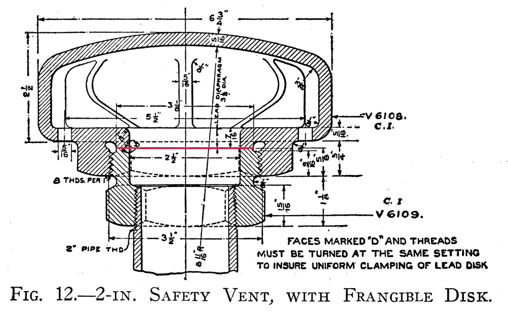 modeling the SP: Frangible-disk safety vents on tank cars