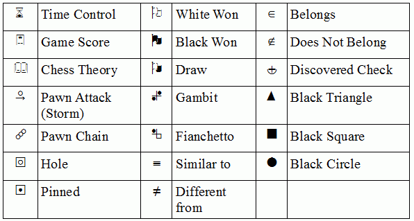 OoChess: The Custom Chess Symbols Toolbar of OoChess