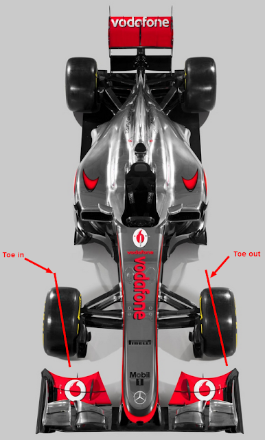 F1 Framework: F1 car setup