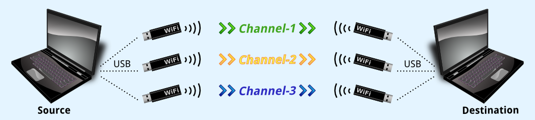 Network coding on top of Multipath TCP could be used to boost data ...