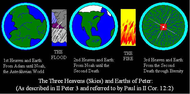 Jewish Roots of Bible Prophecy: August 2011