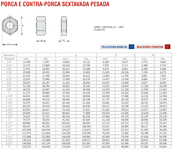 Desenho, Projeto, Conhecimentos técnicos.: Cálculo para peso de porca